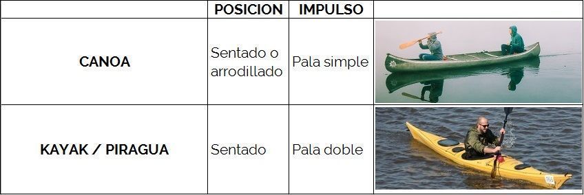 QUE ES KAYAK Y CUALES SON SUS PARTES MAS IMPORTANTES Y SU ORIGEN